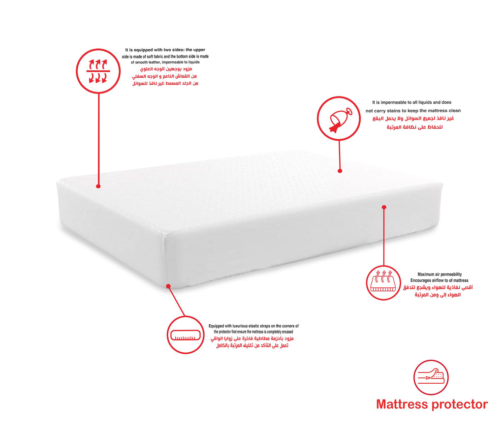 Mattress Protector – SleepHigh